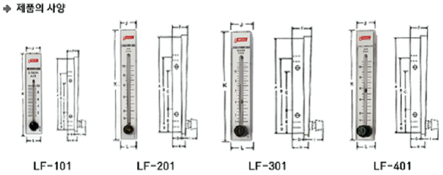 ROTA FLOW METER/LF-101/LF101/유니셀/UNICELL/판넬용유량계 : 네이버 블로그
